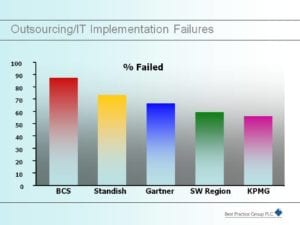 Public Sector ICT has a ‘Vicious’ Cycle of Failures.