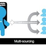 Multi-sourcing: 7 Steps to Reduced Costs and Improved Services