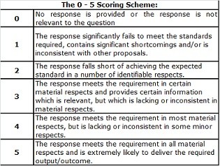 How to Create an Evaluation Framework for Procurement Tenders - Best ...